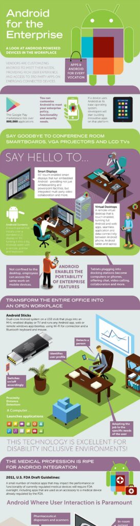 Android For Enterprise: A Look At Embedded Android In The Workplace