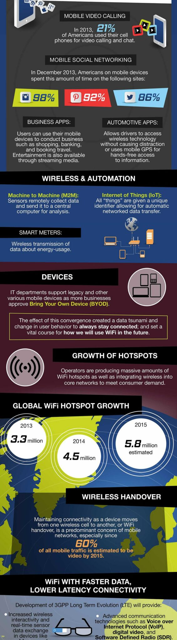 Wireless Evolution: Today’s Wireless Technology & its Future