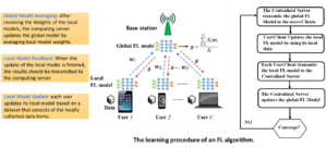 What is Federated Learning? - Hughes Systique (HSC)