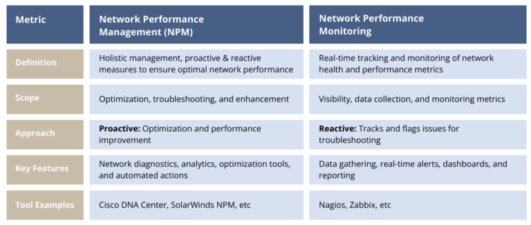 Network Performance Management (NPM): A Complete Guide