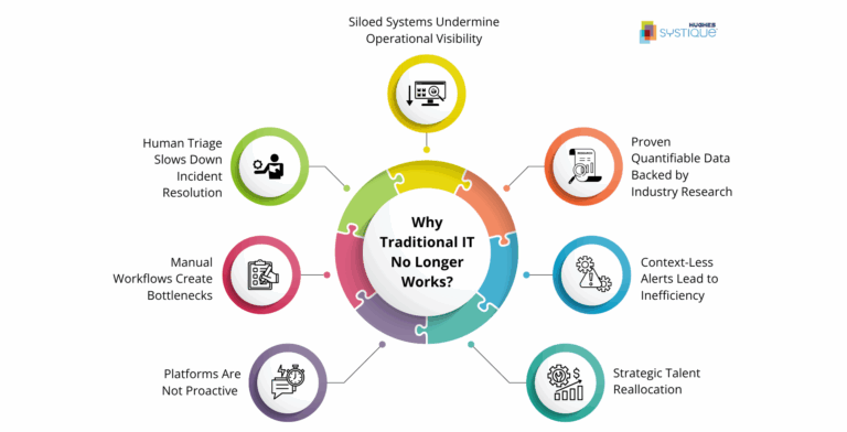 ServiceNow AI Agents and the Evolution Toward Autonomous IT